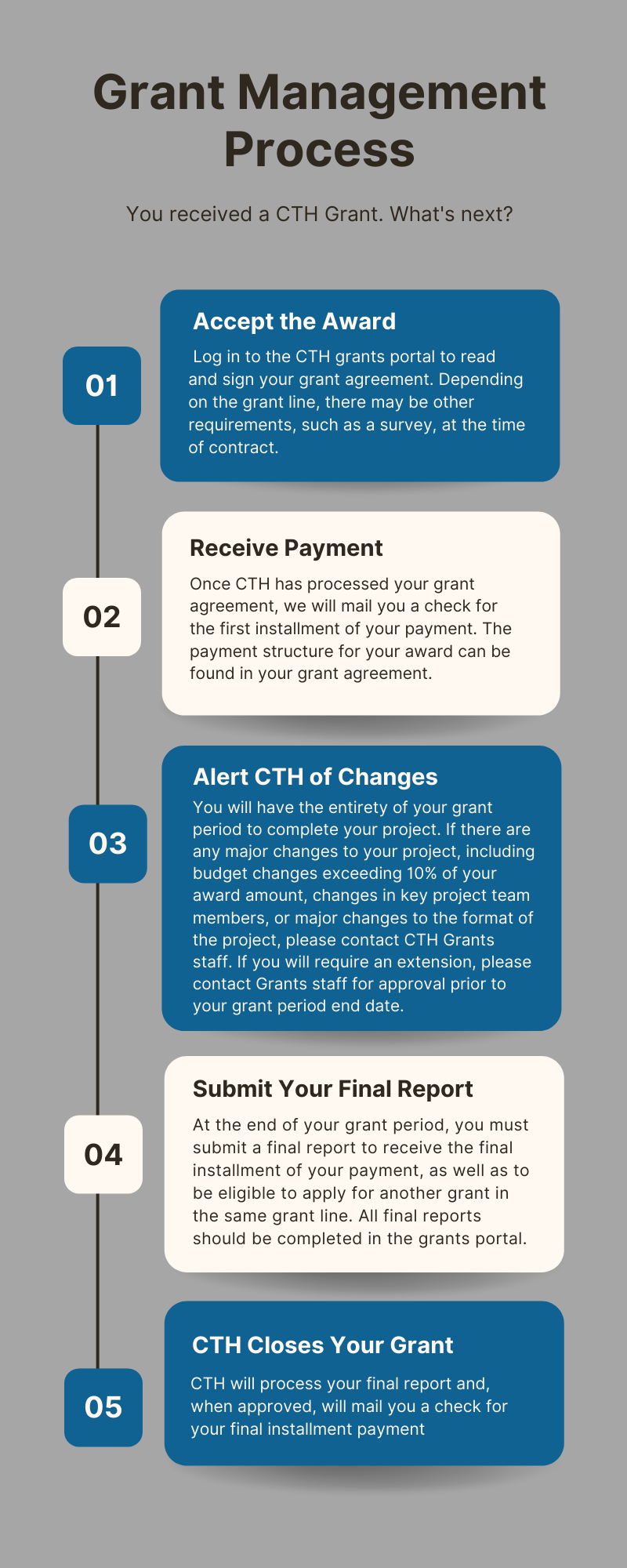 » Grant Application Process