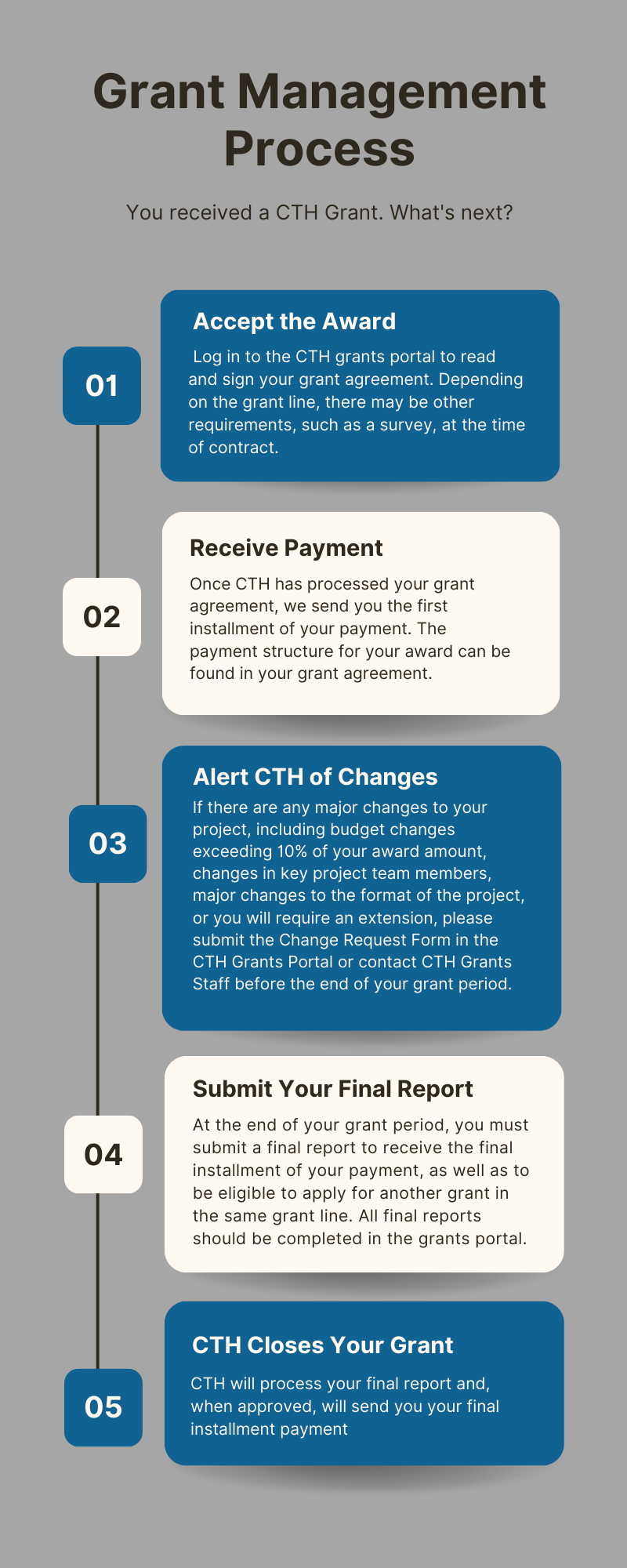 » Grant Application Process